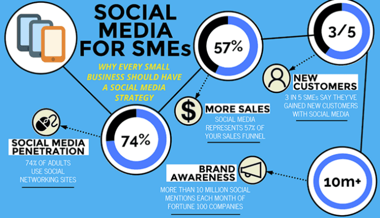 8 Ways to Market a New Business and Drive Real Growth